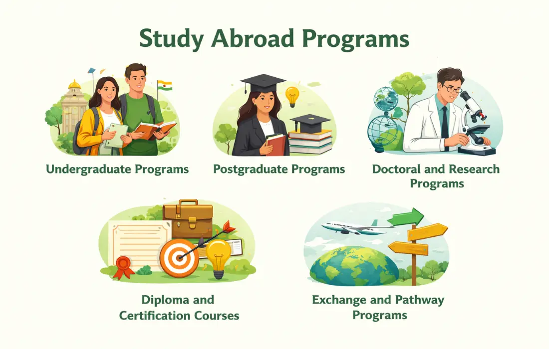 Study Abroad Programs 2026 | Ultimate Global Opportunity